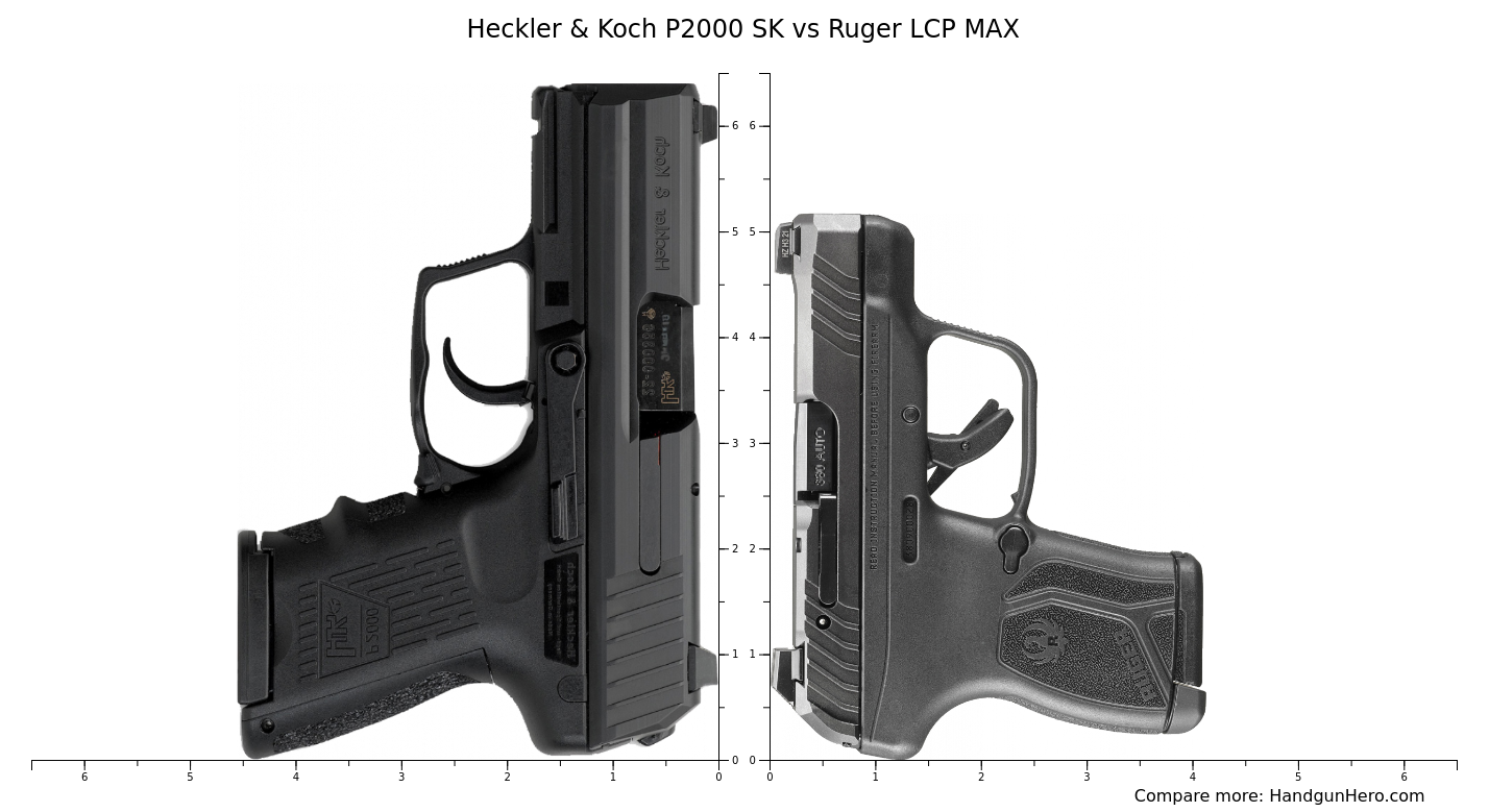 Heckler & Koch P2000 SK vs Ruger LCP MAX size comparison | Handgun Hero