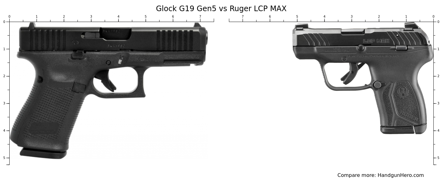 Glock G19 Gen5 vs Ruger LCP MAX size comparison | Handgun Hero