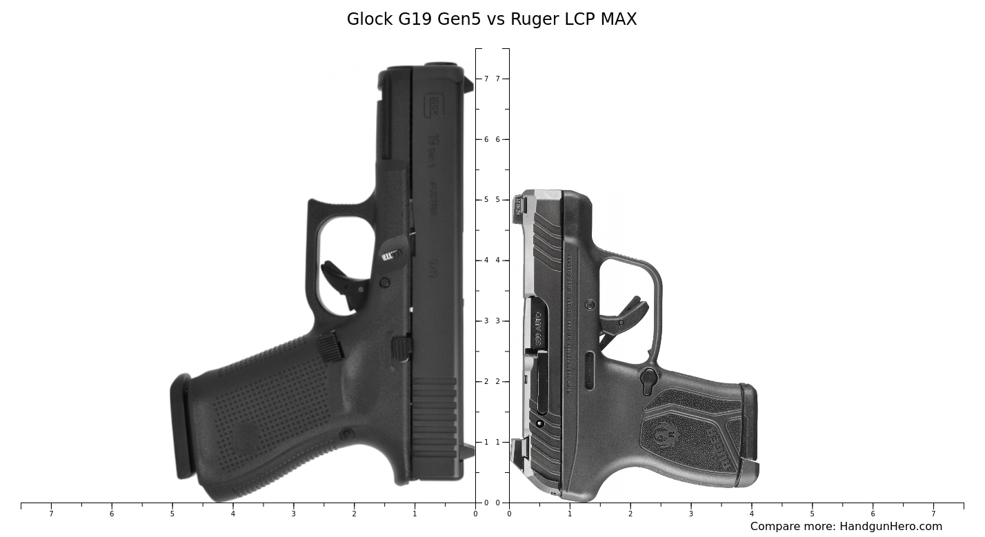 Glock G19 Gen5 vs Ruger LCP MAX size comparison | Handgun Hero
