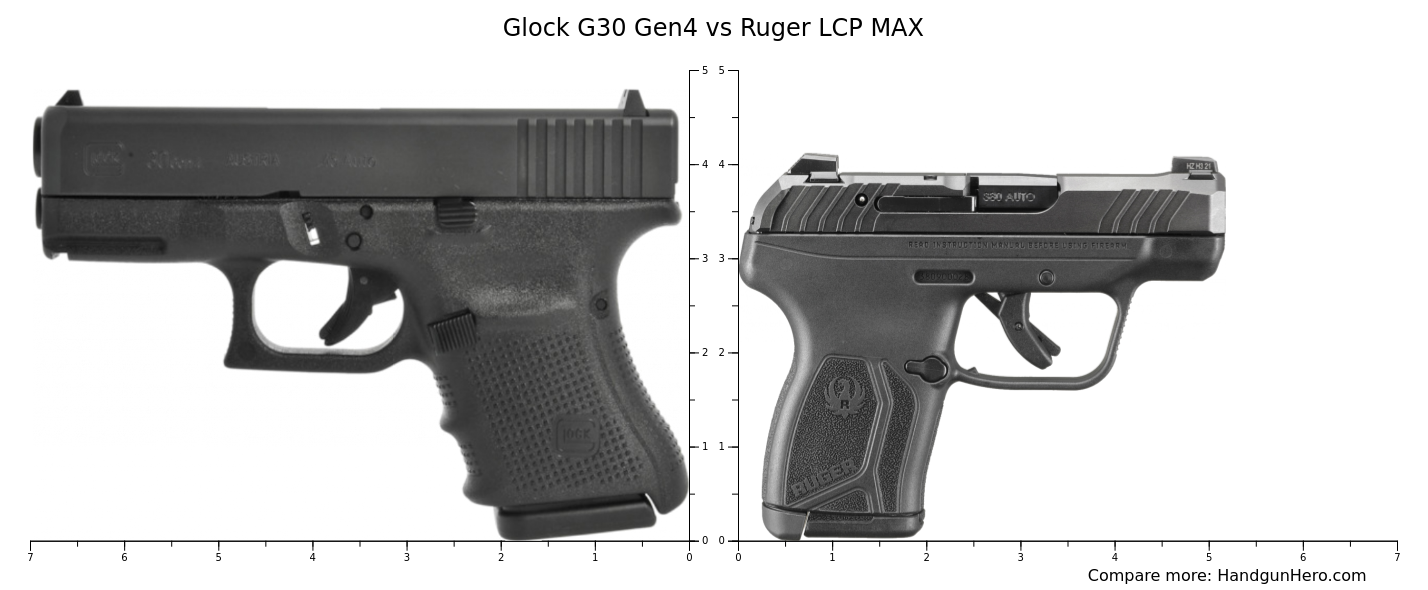 Glock G30 Gen4 vs Ruger LCP MAX size comparison | Handgun Hero