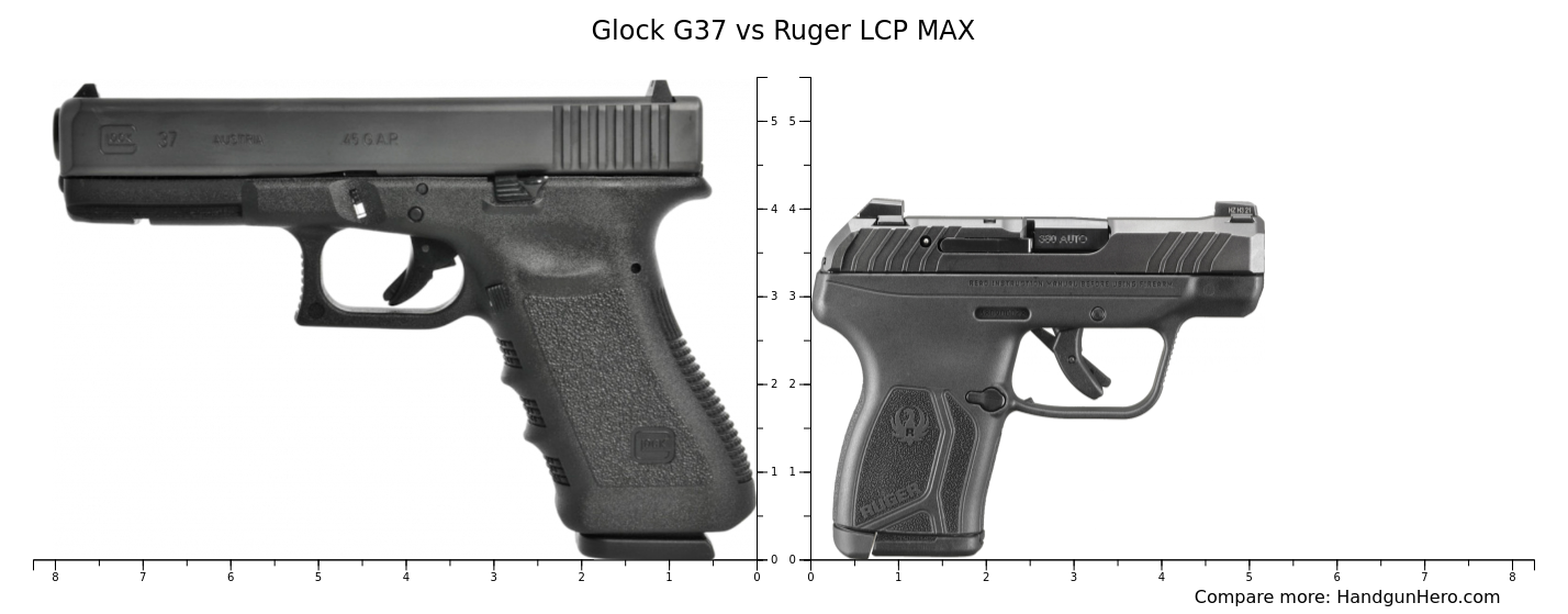 Glock G37 vs Ruger LCP MAX size comparison | Handgun Hero