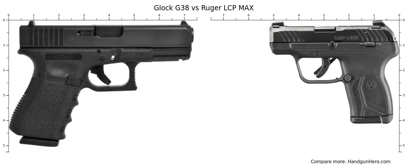 Glock G38 vs Ruger LCP MAX size comparison | Handgun Hero