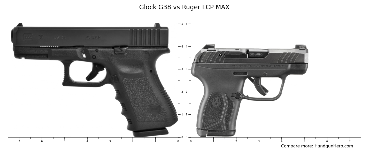 Glock G38 vs Ruger LCP MAX size comparison | Handgun Hero