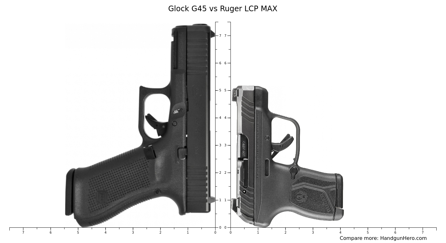 Glock G45 vs Ruger LCP MAX size comparison | Handgun Hero