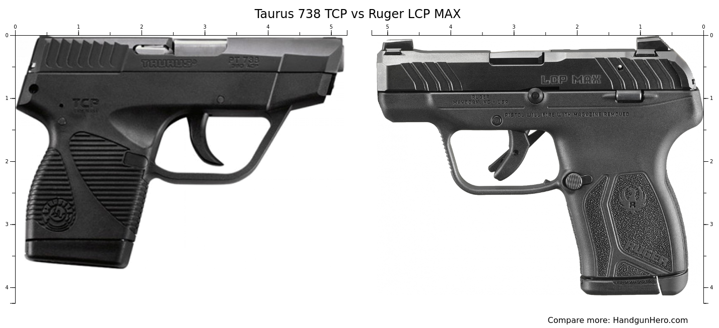 Taurus 738 TCP vs Ruger LCP MAX size comparison | Handgun Hero