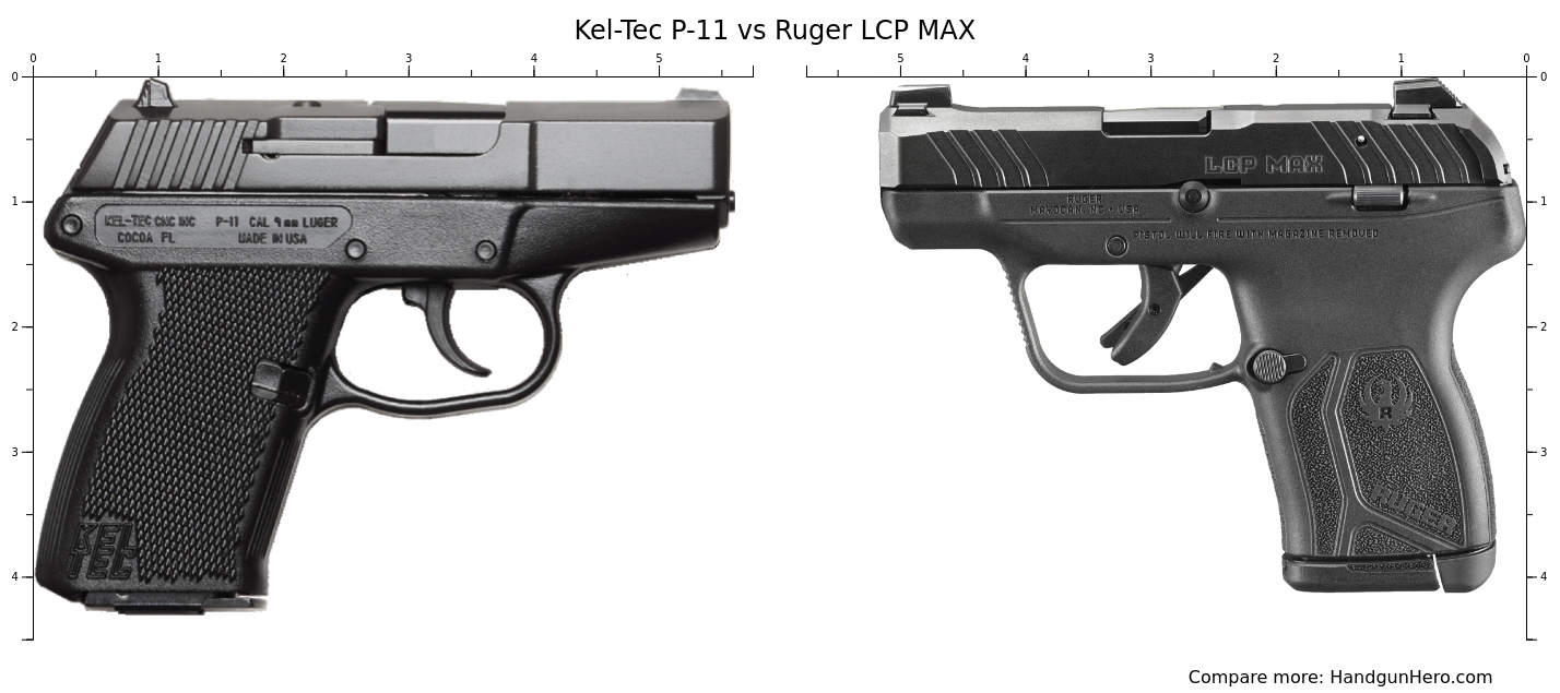 Kel-Tec P-11 vs Ruger LCP MAX size comparison | Handgun Hero