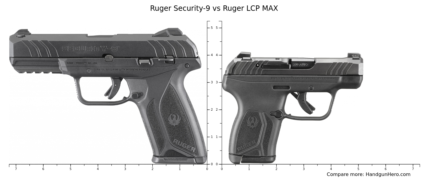 Ruger Security-9 vs Ruger LCP MAX size comparison | Handgun Hero