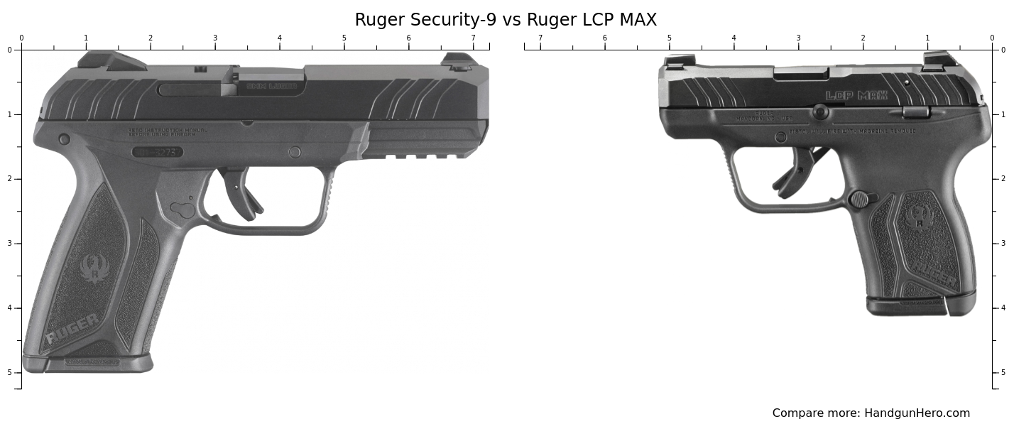 Ruger Security-9 vs Ruger LCP MAX size comparison | Handgun Hero