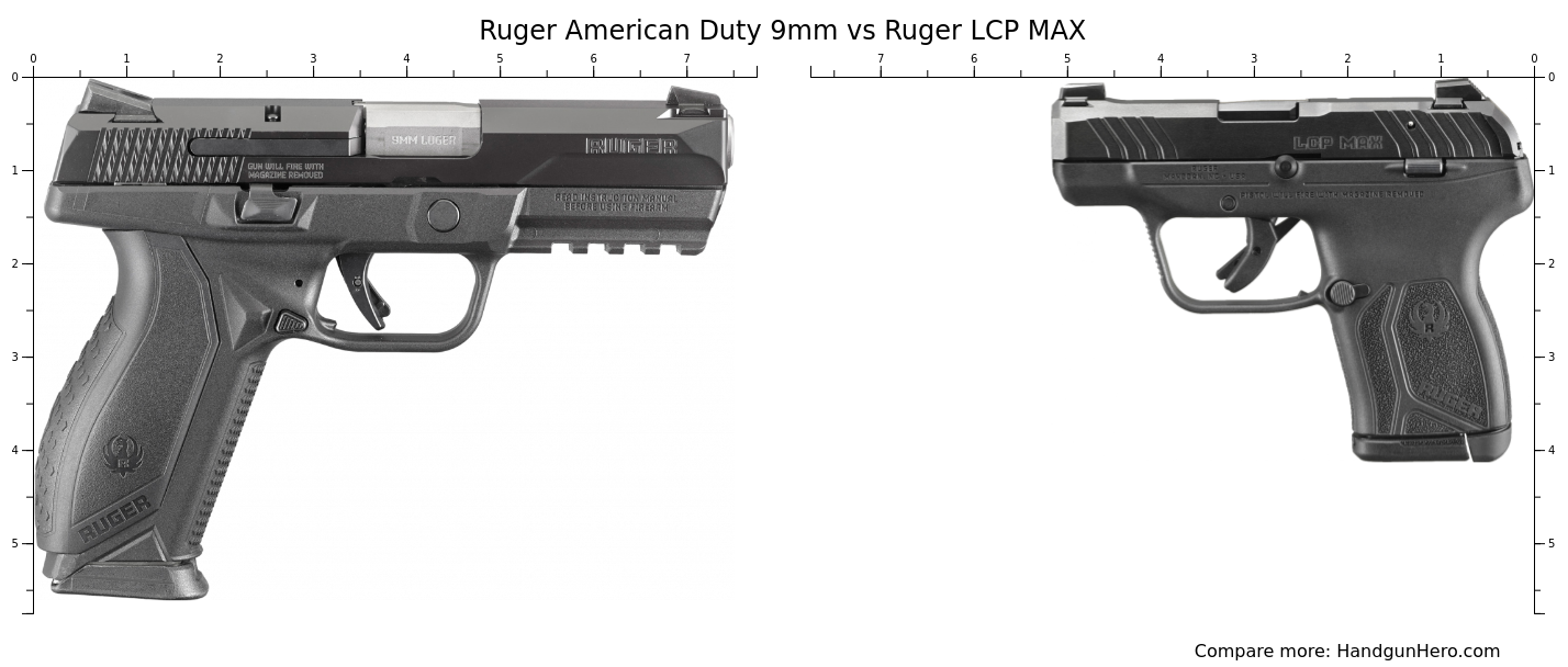 Ruger American Duty 9mm vs Ruger LCP MAX size comparison | Handgun Hero