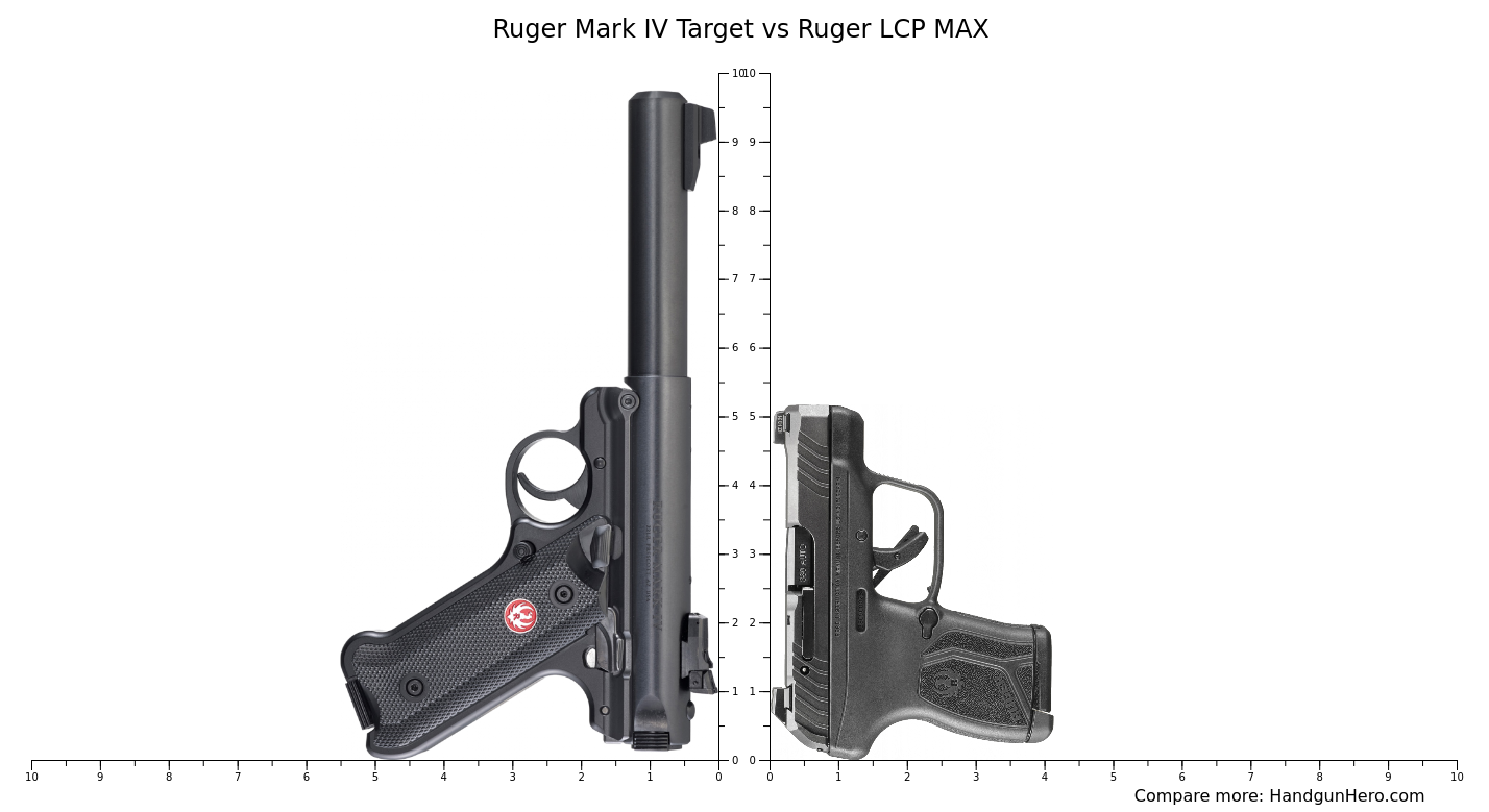 Ruger Mark IV Target vs Ruger LCP MAX size comparison | Handgun Hero