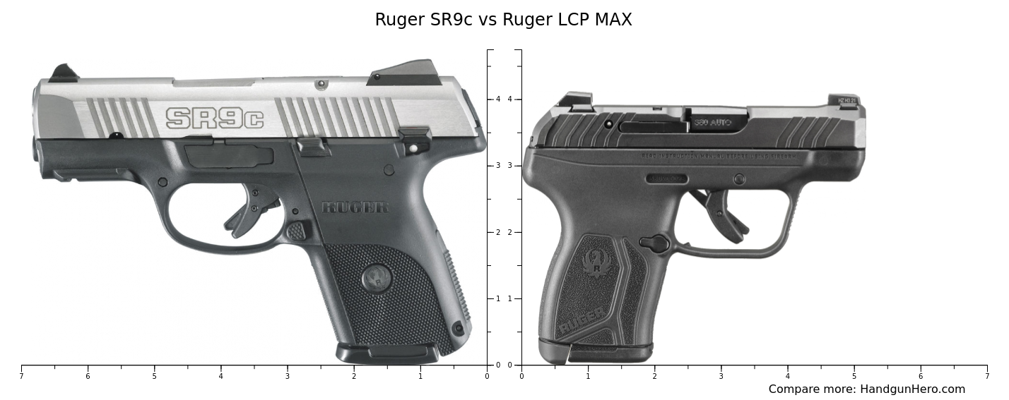Ruger SR9c vs Ruger LCP MAX size comparison | Handgun Hero
