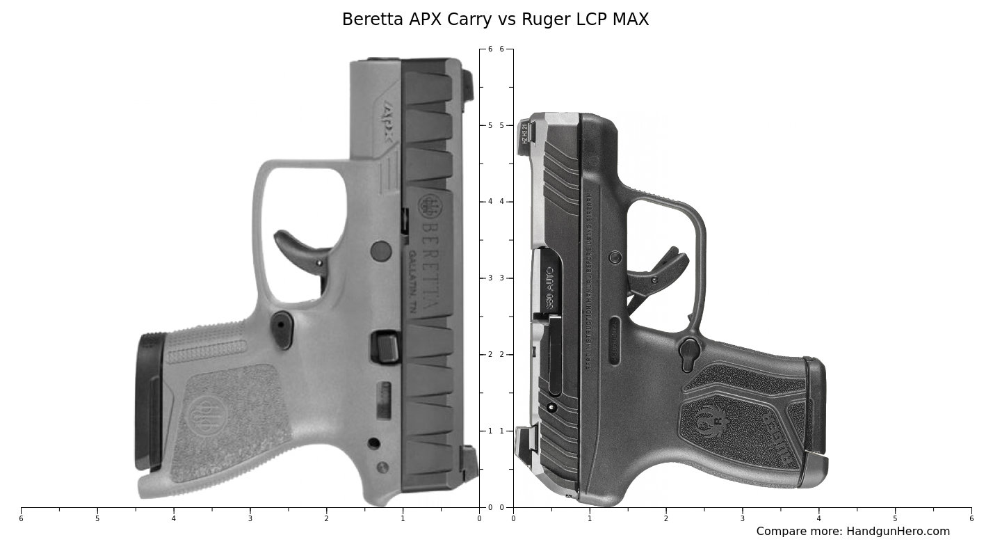Beretta APX Carry vs Ruger LCP MAX size comparison | Handgun Hero