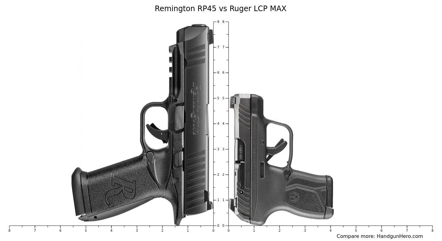 Remington RP45 vs Ruger LCP MAX size comparison | Handgun Hero
