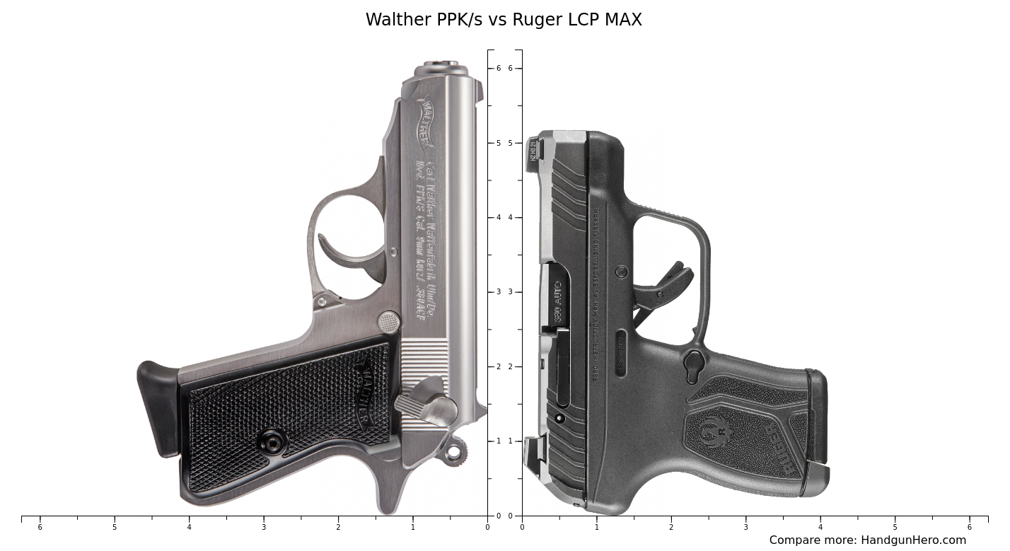 Walther PPK/s vs Ruger LCP MAX size comparison | Handgun Hero