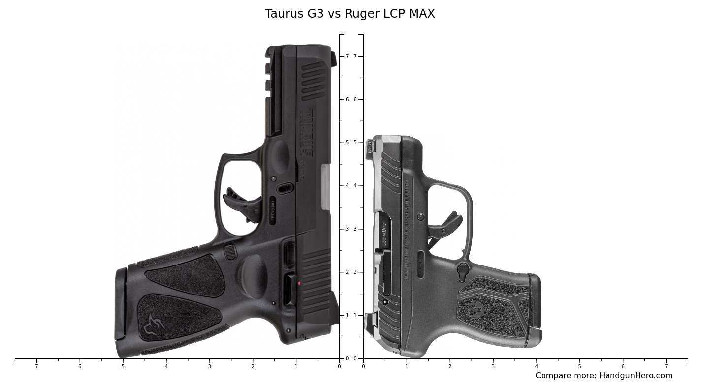Taurus G3 vs Ruger LCP MAX size comparison | Handgun Hero