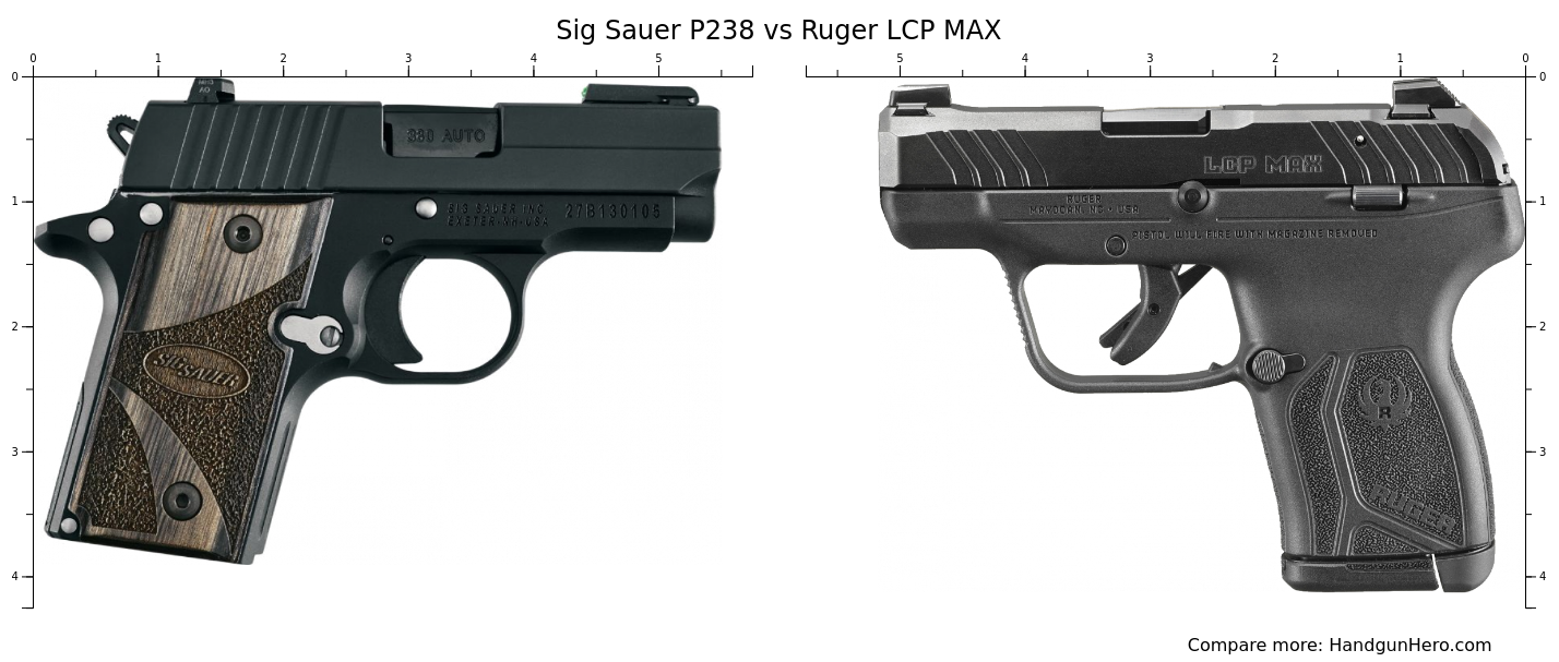Sig Sauer P238 vs Ruger LCP MAX size comparison | Handgun Hero