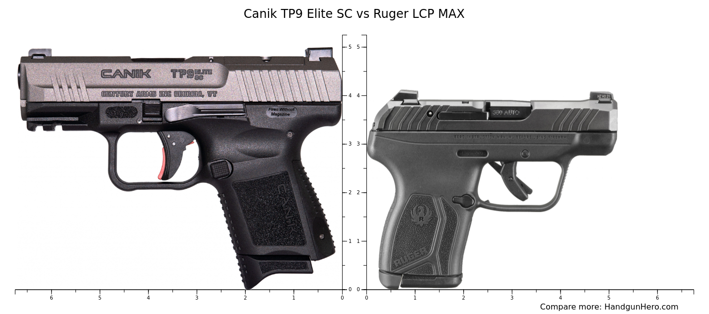 Canik TP9 Elite SC vs Ruger LCP MAX size comparison | Handgun Hero