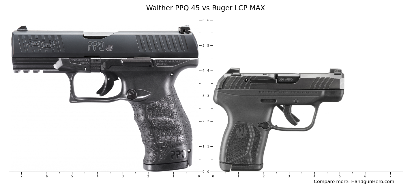 Walther PPQ 45 vs Ruger LCP MAX size comparison | Handgun Hero