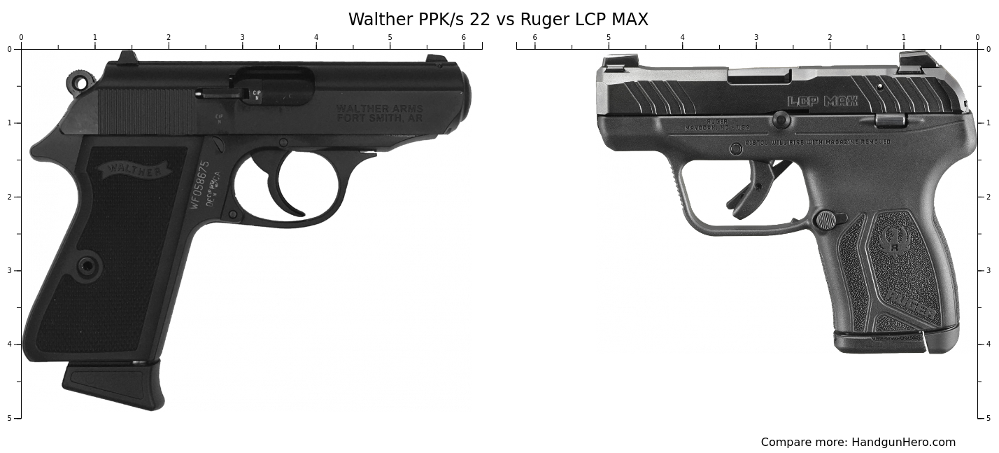 Walther PPK/s 22 vs Ruger LCP MAX size comparison | Handgun Hero