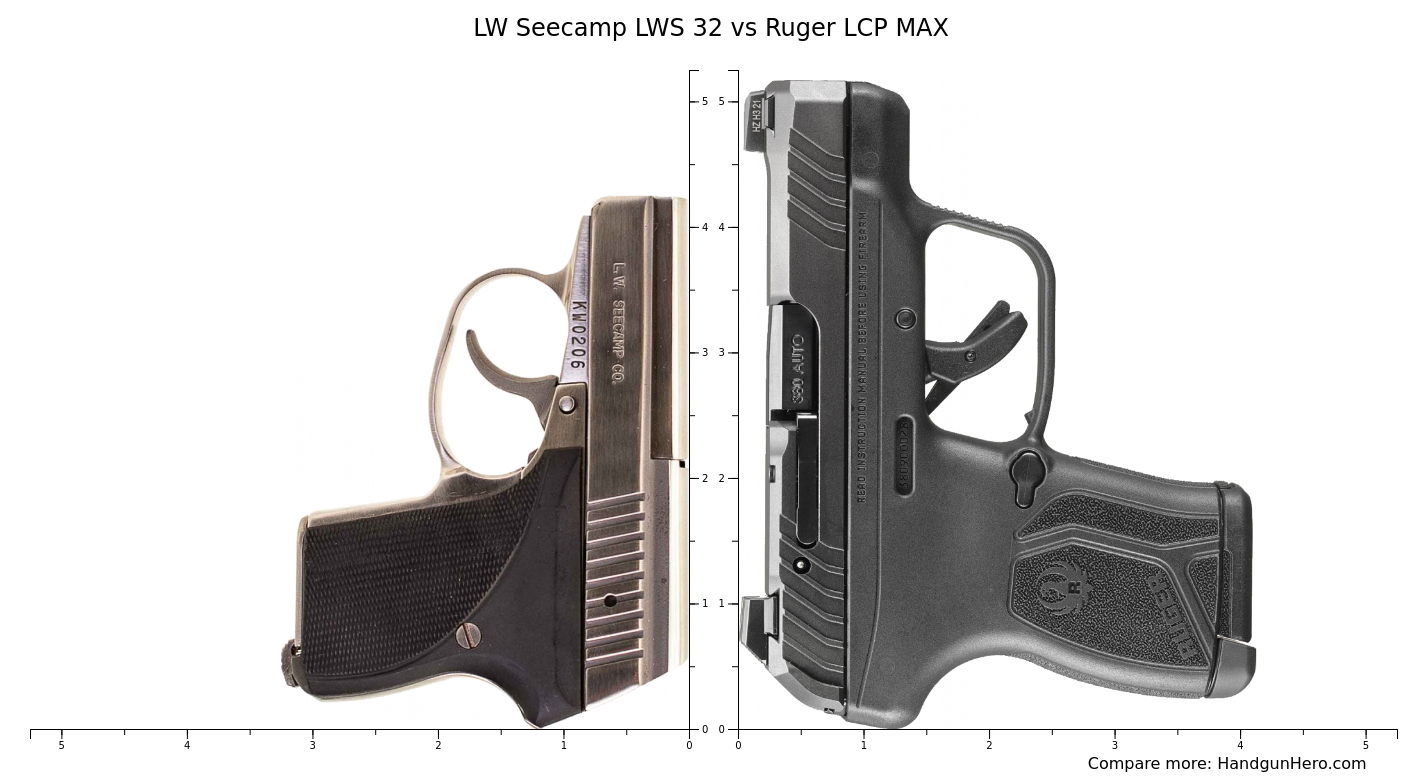 Heckler & Koch P2000 SK vs Smith & Wesson M&P 9 Shield vs LW Seecamp ...