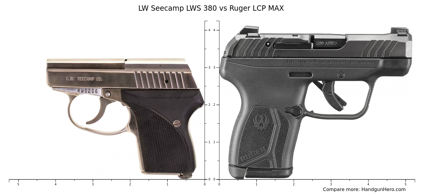 Ruger LCP II vs Springfield Hellcat Micro Compact vs Ruger LCP vs LW ...