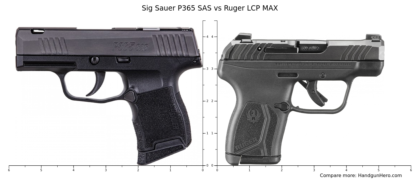 Sig Sauer P938 Nitron vs Ruger Security-9 Compact vs Sig Sauer P365 SAS ...
