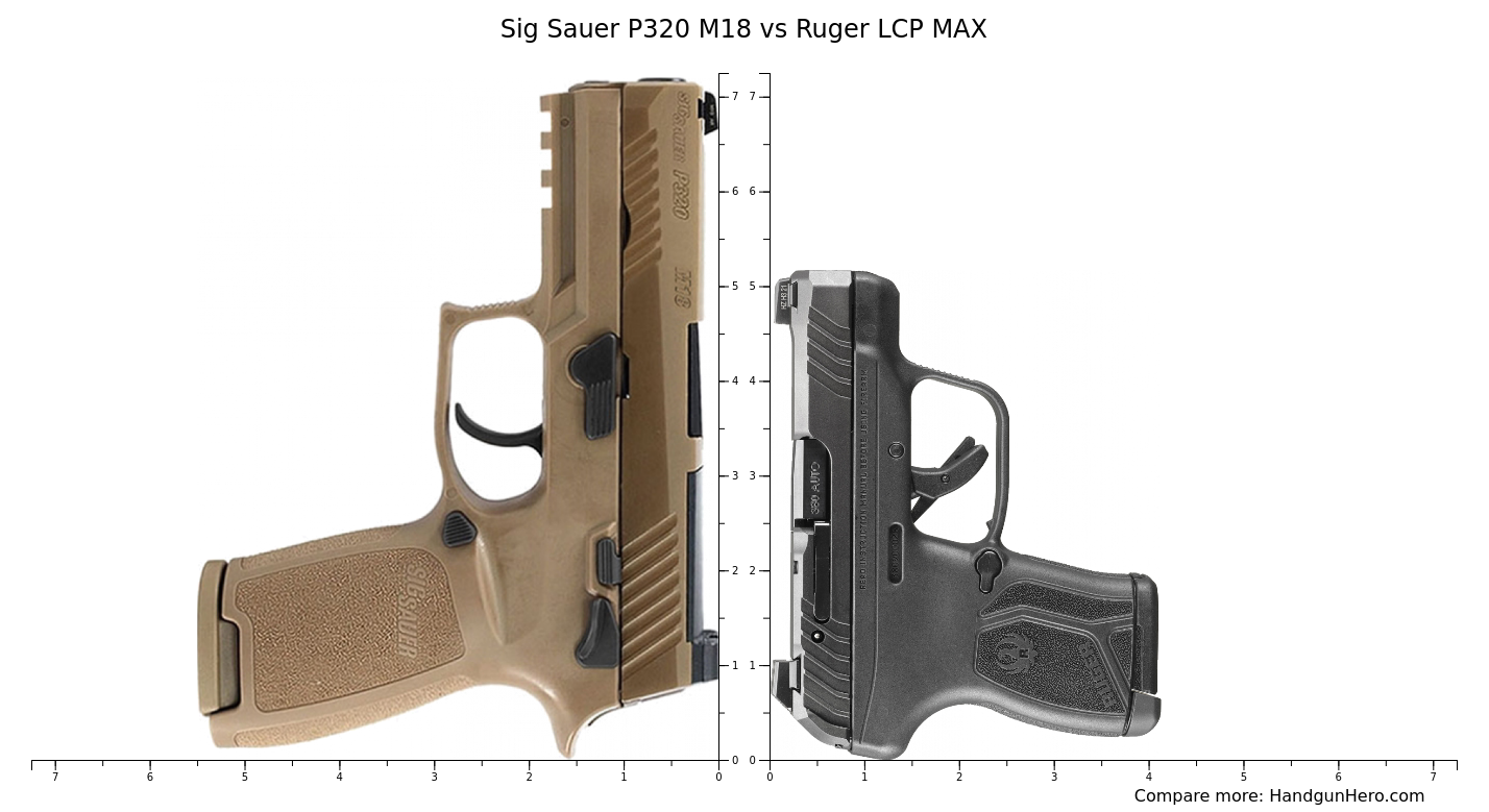 Sig Sauer P320 M18 vs Ruger LCP MAX size comparison | Handgun Hero