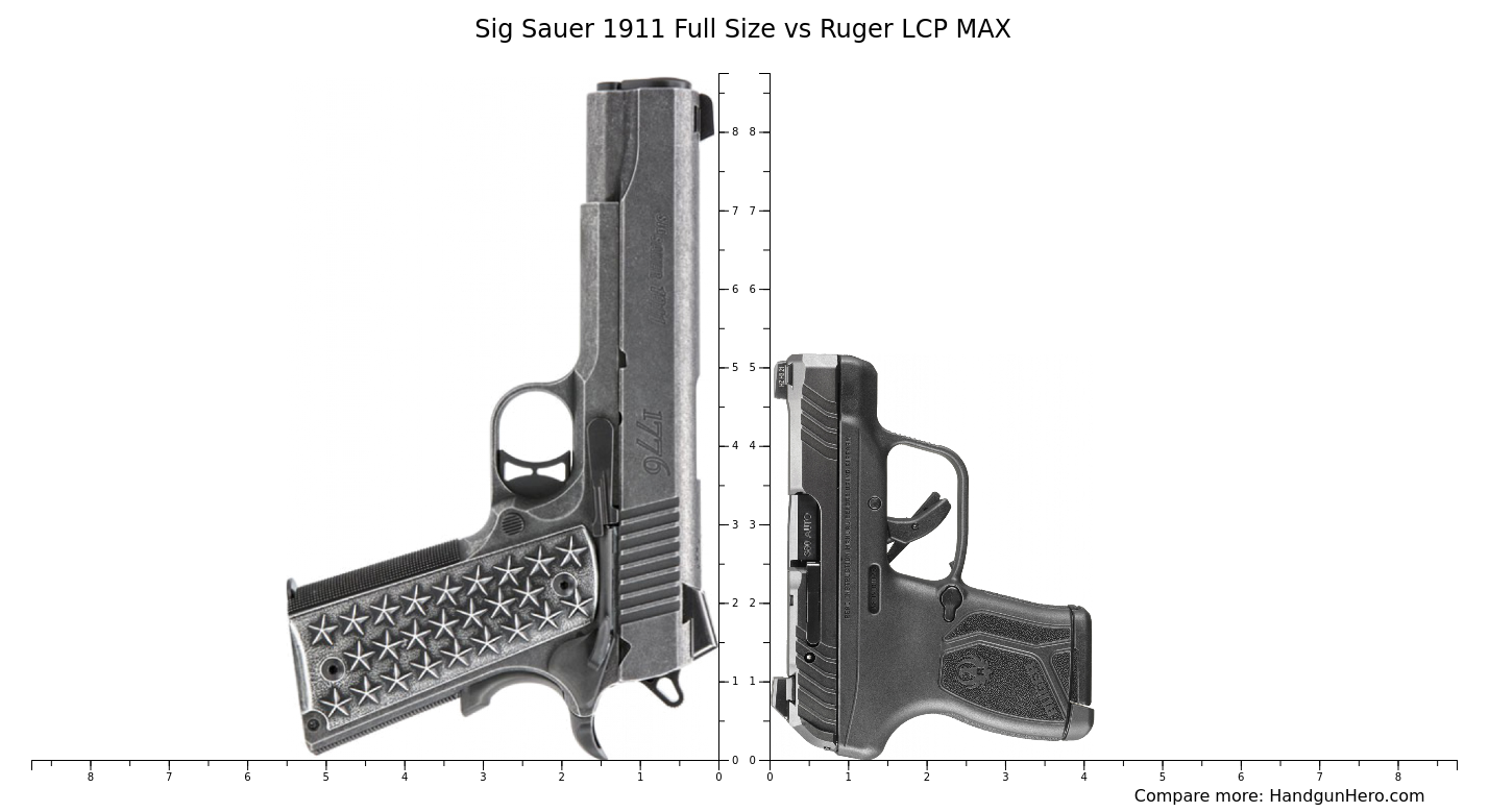 Sig Sauer 1911 Full Size vs Ruger LCP MAX size comparison | Handgun Hero