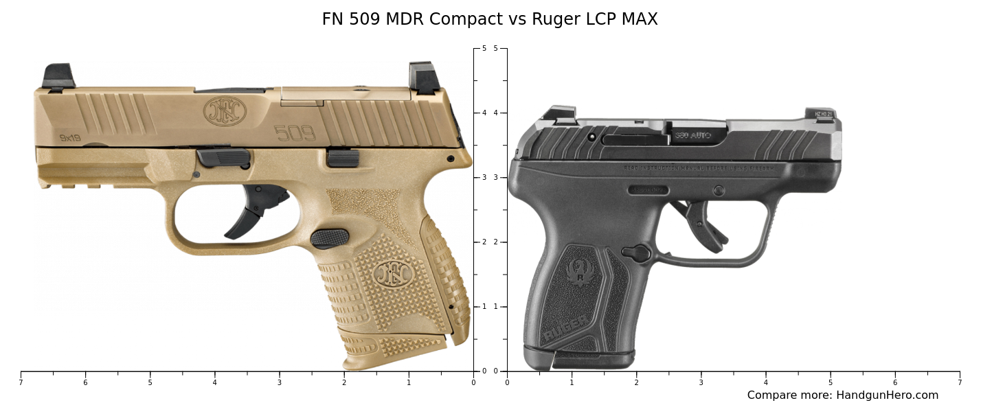 FN 509 MDR Compact vs Ruger LCP MAX size comparison | Handgun Hero