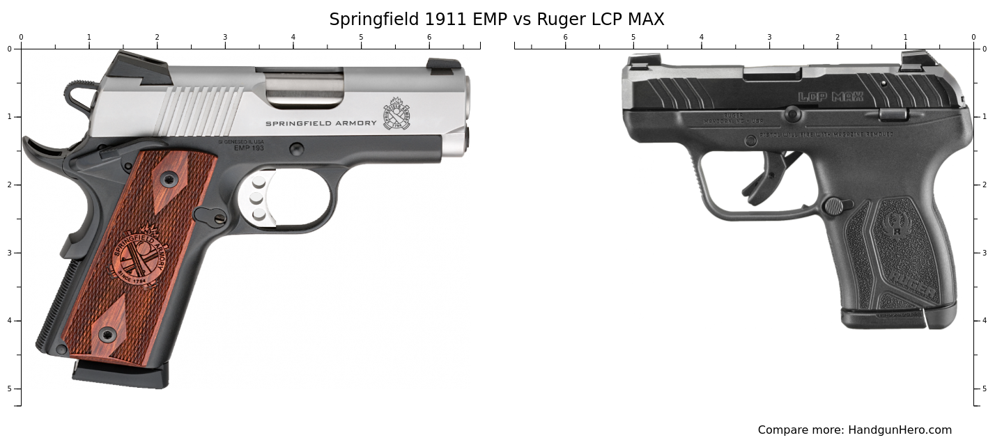 Springfield 1911 EMP vs Ruger LCP MAX size comparison | Handgun Hero