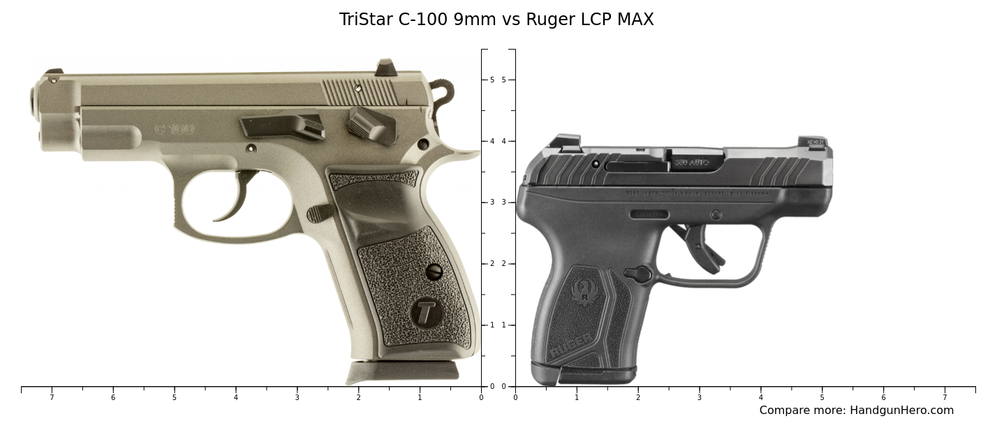 TriStar C-100 9mm vs Ruger LCP MAX size comparison | Handgun Hero