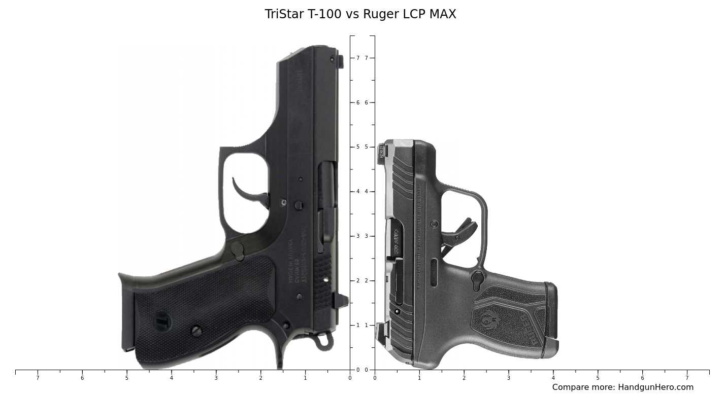 TriStar T-100 vs Ruger LCP MAX size comparison | Handgun Hero