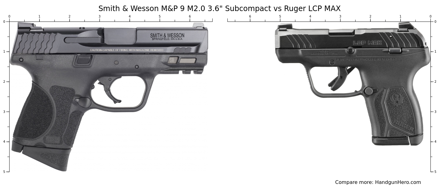 Ruger LCP vs Ruger LCP MAX vs Sig Sauer P365X RomeoZero vs Smith ...