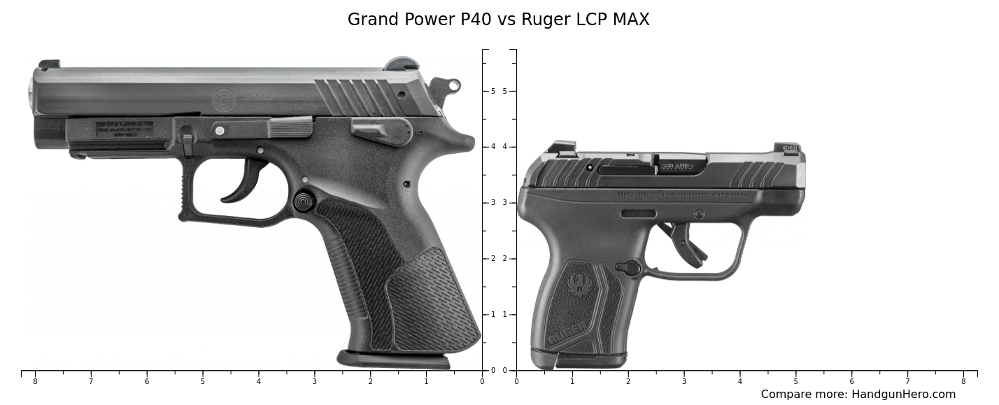 Grand Power P40 vs Ruger LCP MAX size comparison | Handgun Hero
