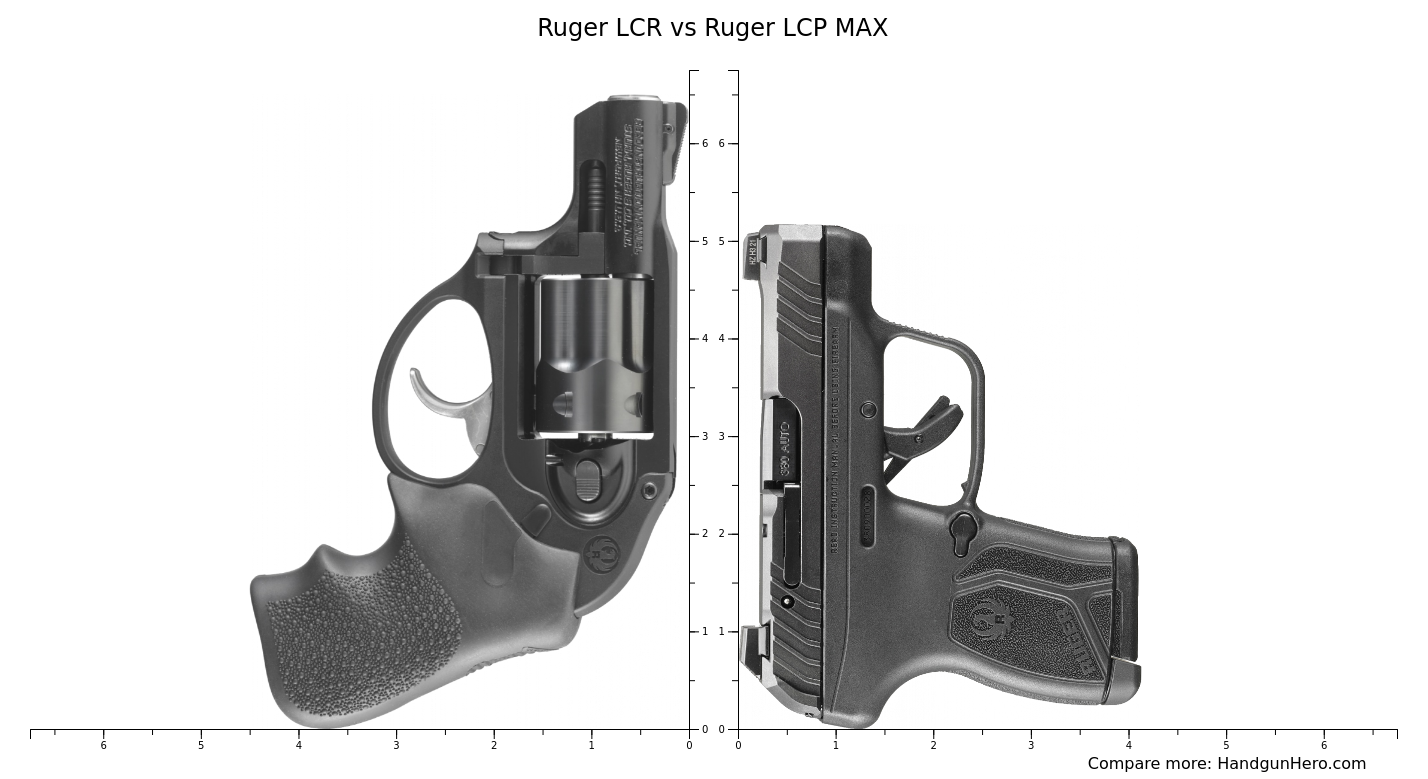 Ruger LCR vs Ruger LCP MAX size comparison | Handgun Hero