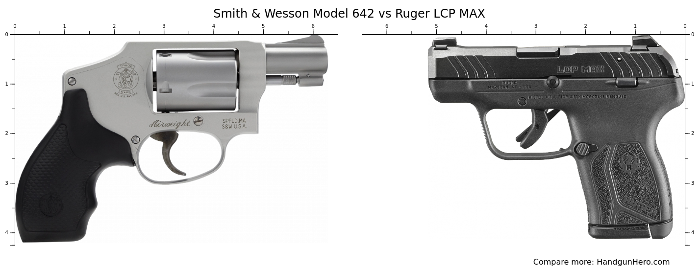 Smith & Wesson Model 642 vs Ruger LCP MAX size comparison | Handgun Hero