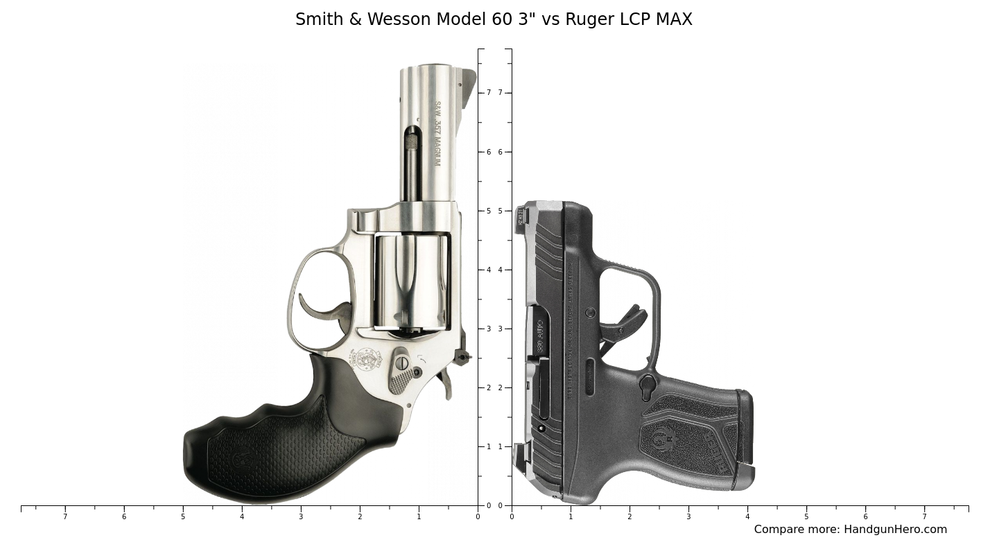 Smith & Wesson Model 60 3" vs Ruger LCP MAX size comparison | Handgun Hero