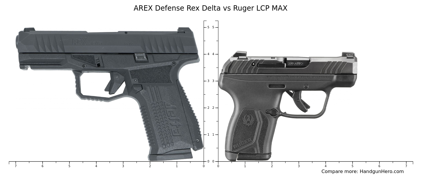 AREX Defense Rex Delta vs Ruger LCP MAX size comparison | Handgun Hero