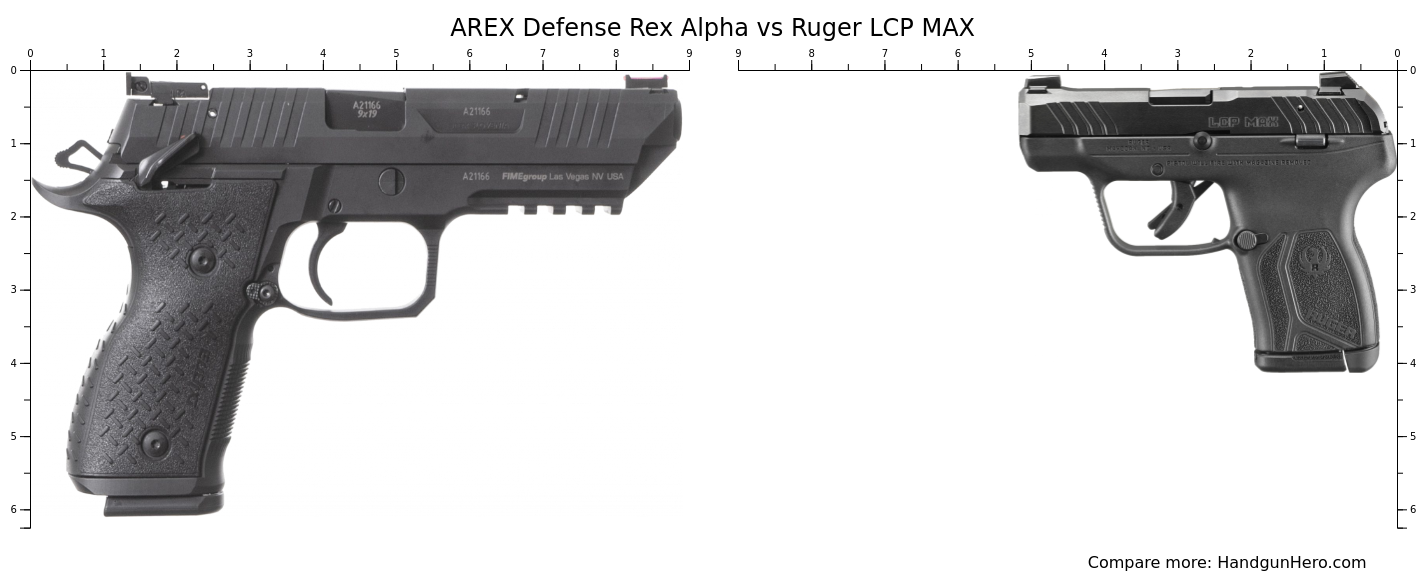 AREX Defense Rex Alpha vs Ruger LCP MAX size comparison | Handgun Hero