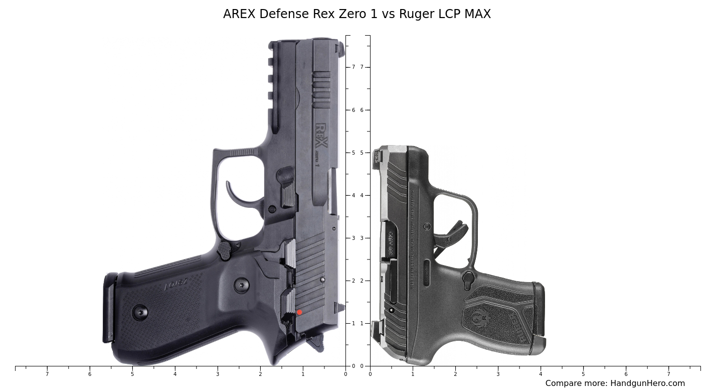 AREX Defense Rex Zero 1 vs Ruger LCP MAX size comparison | Handgun Hero
