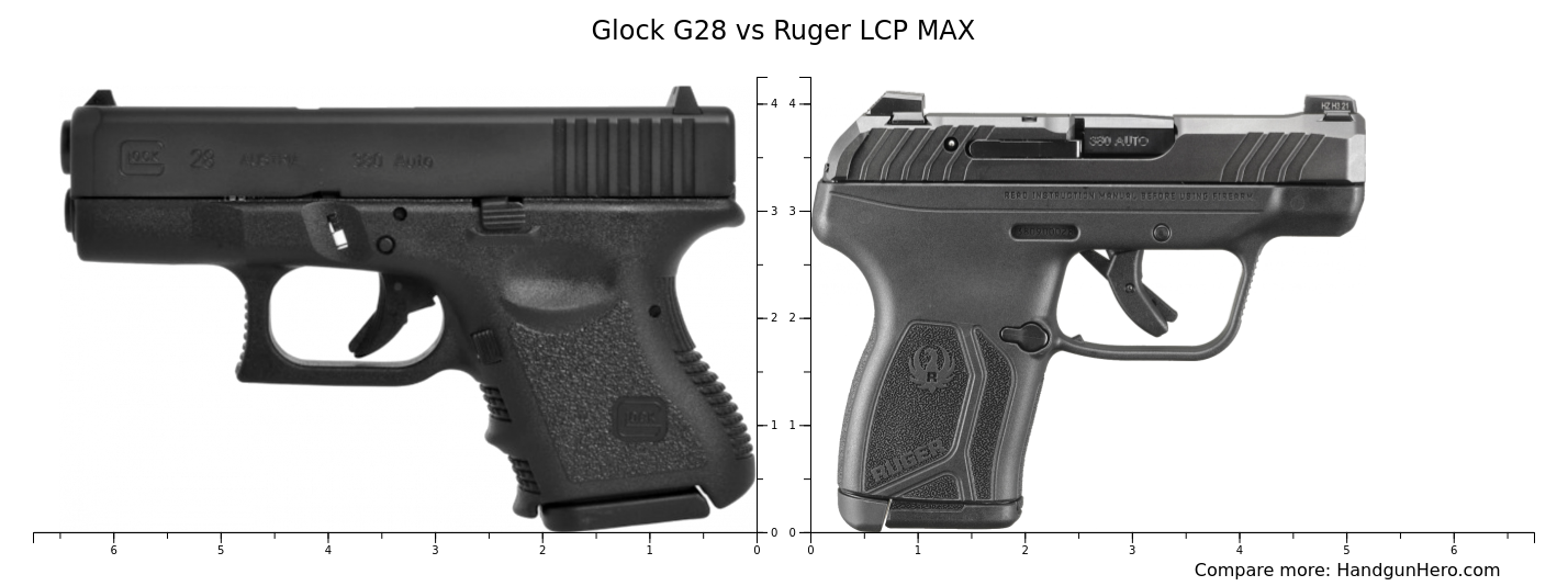 Glock G42 vs Glock G28 vs Ruger LCP MAX size comparison | Handgun Hero