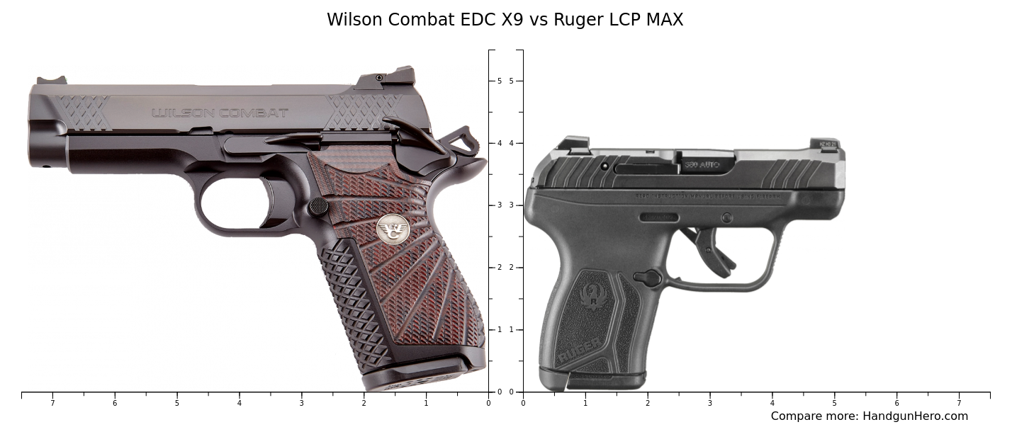 Wilson Combat EDC X9 vs Ruger LCP MAX size comparison | Handgun Hero