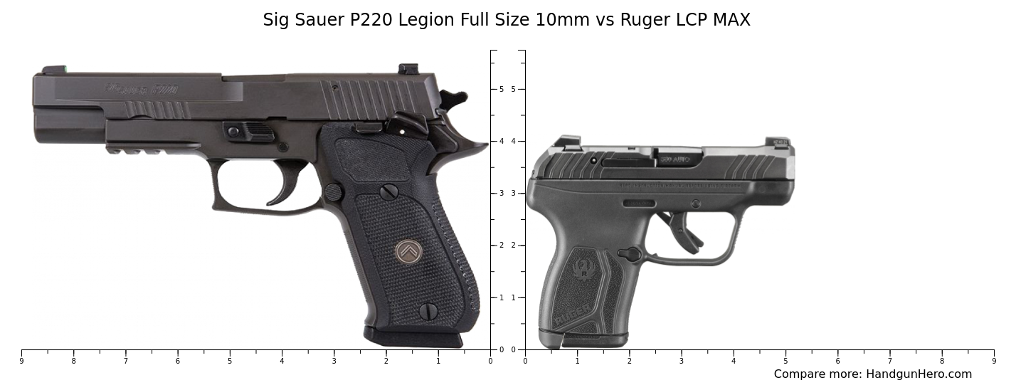 Sig Sauer P220 Legion Full Size 10mm vs Ruger LCP MAX size comparison | Handgun Hero