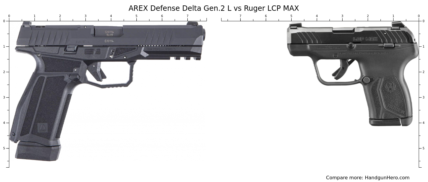 AREX Defense Delta Gen.2 L vs Ruger LCP MAX size comparison | Handgun Hero
