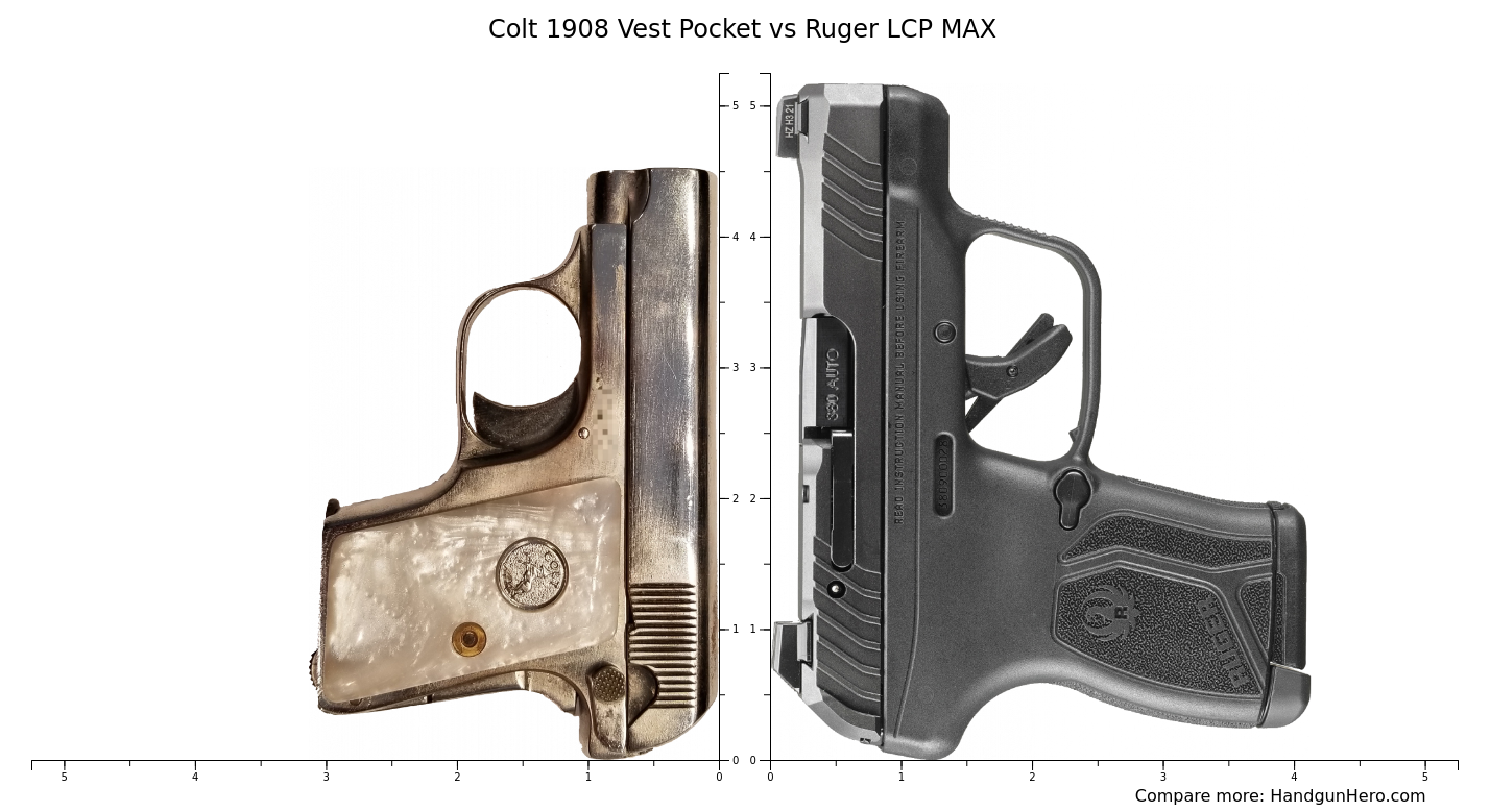 Colt 1908 Vest Pocket vs Ruger LCP MAX size comparison | Handgun Hero