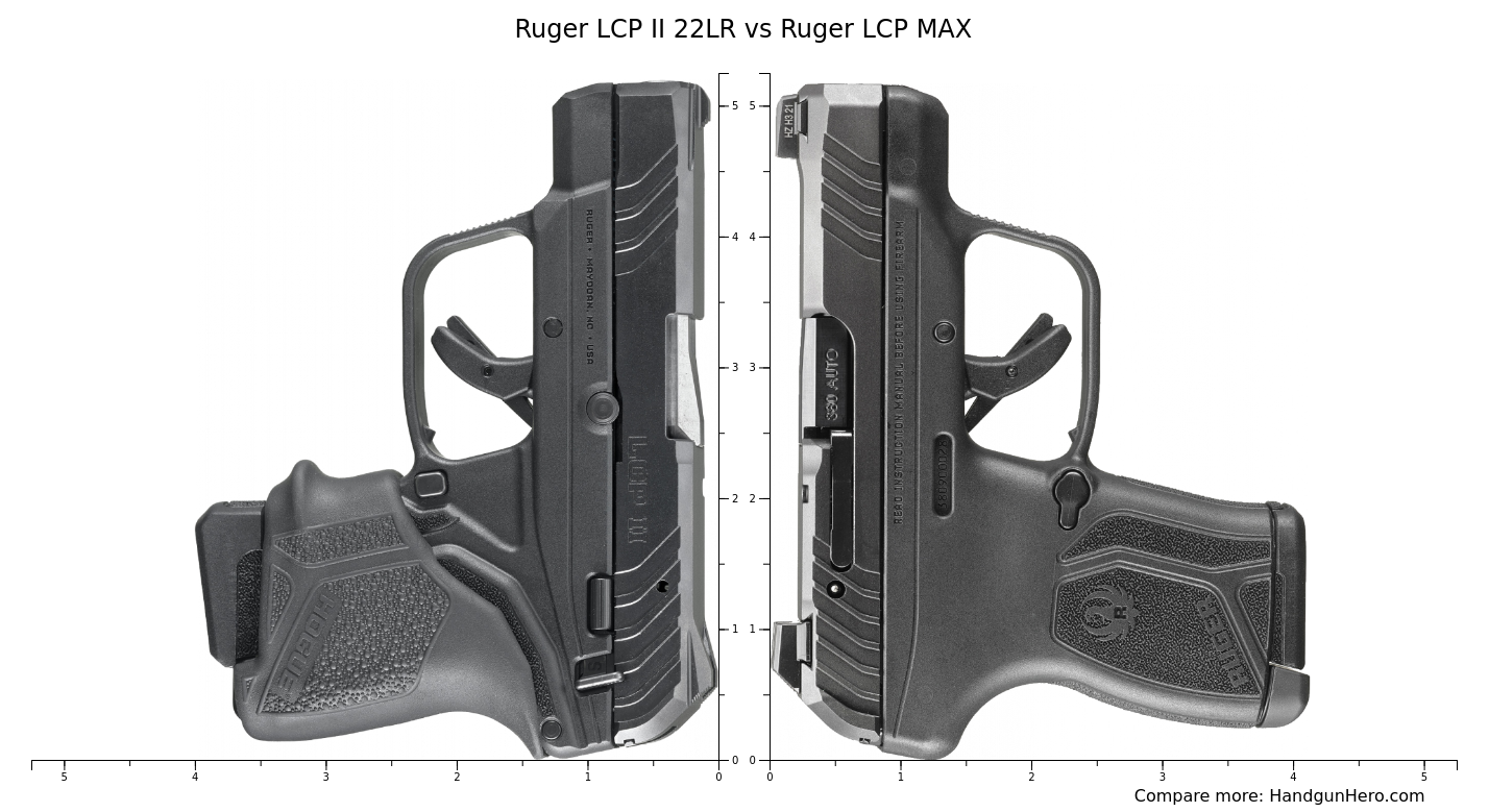 Ruger LCP II 22LR vs Ruger LCP MAX size comparison | Handgun Hero