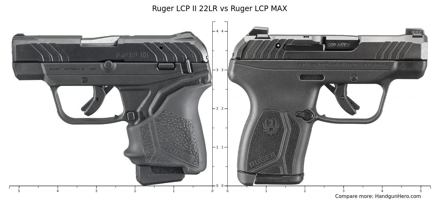 Ruger LCP II 22LR vs Ruger LCP MAX size comparison | Handgun Hero