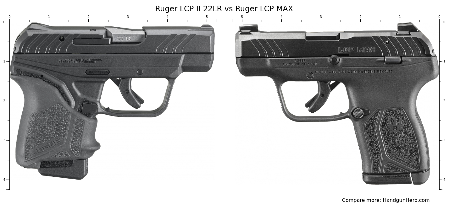 Ruger LCP II 22LR vs Ruger LCP MAX size comparison | Handgun Hero