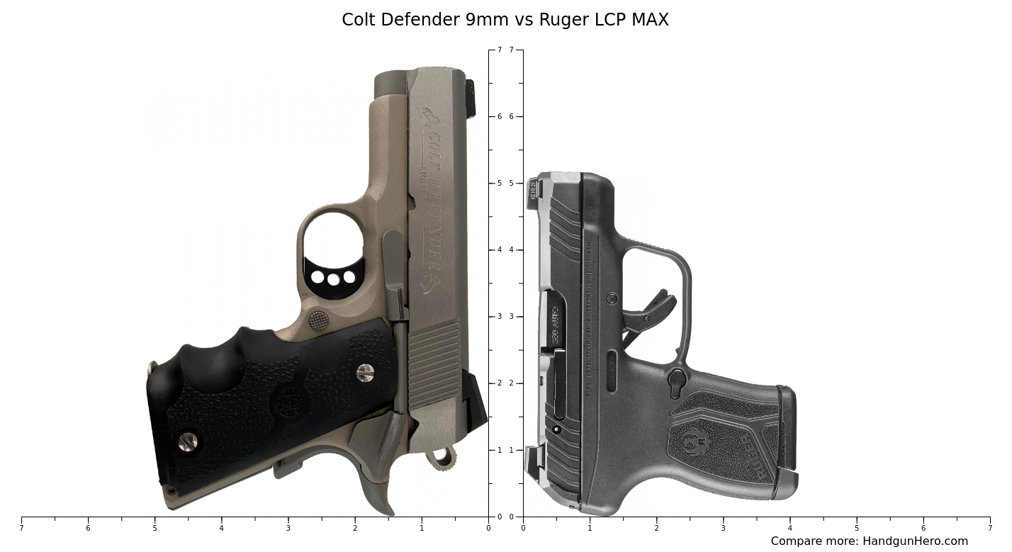 Colt Defender 9mm vs Ruger LCP MAX size comparison | Handgun Hero