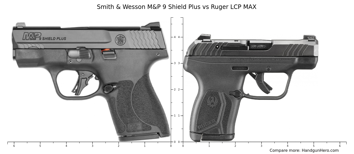 Smith & Wesson M&P 9 Shield Plus vs Ruger LCP MAX size comparison ...